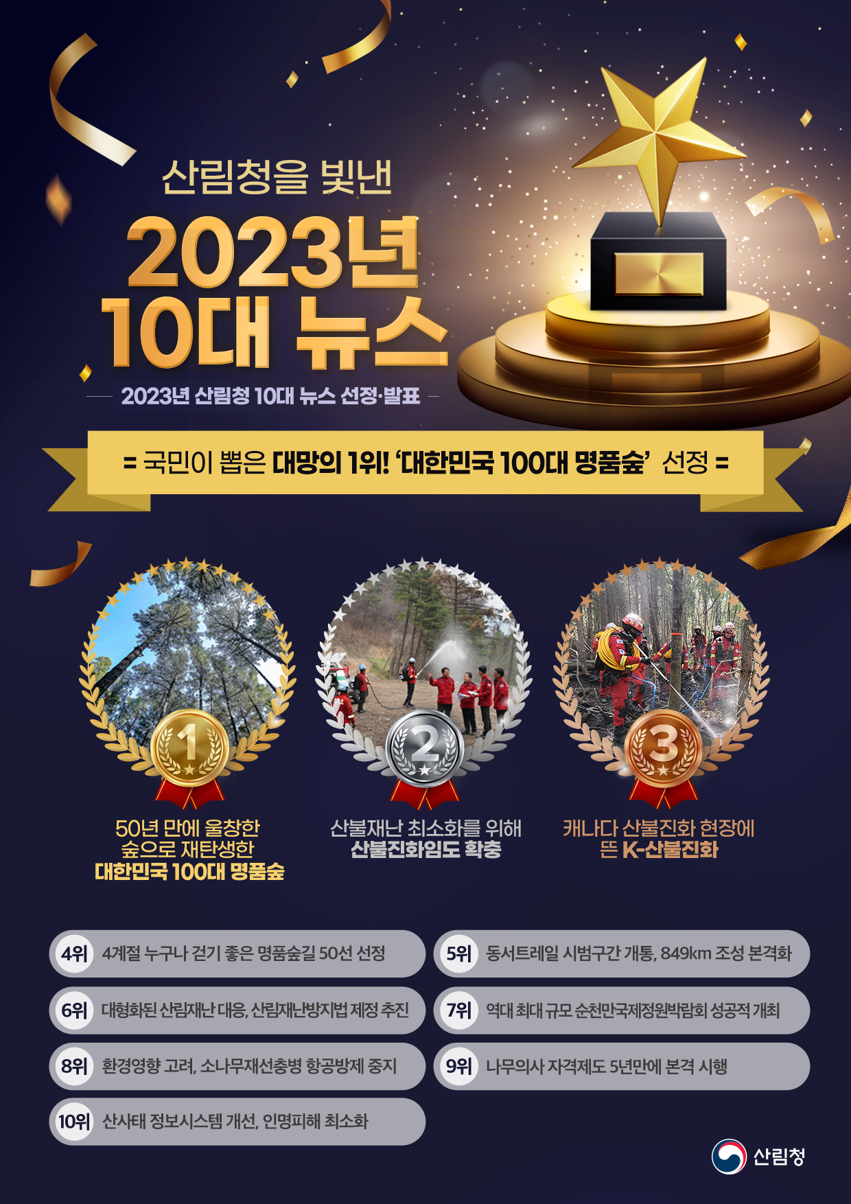 cpbc News : 산림청 선정 2023년 10대 뉴스는?