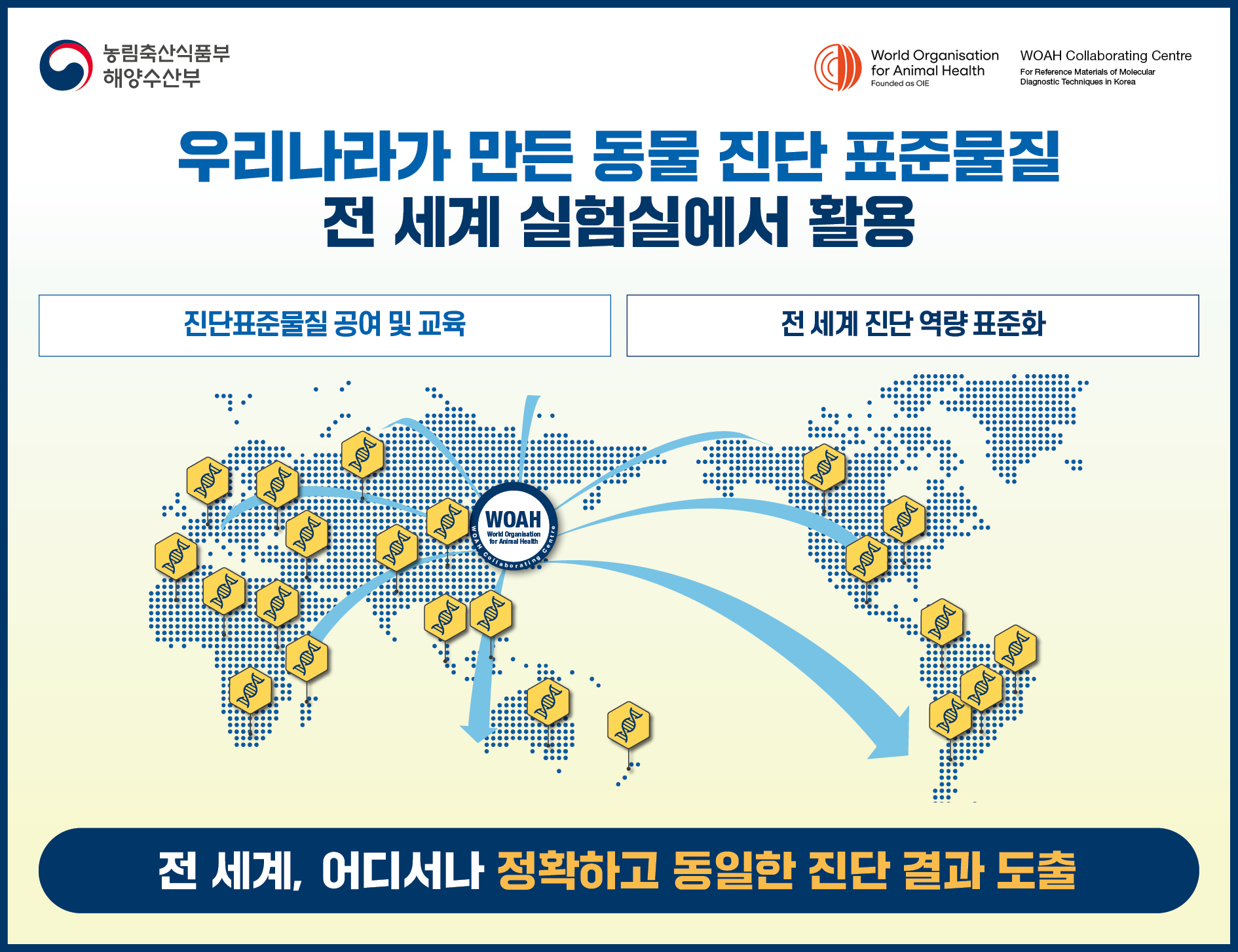 cpbc News : 동물 질병 진단도 '한류'.. 세계 동물질병 진단 표준화 이끈다